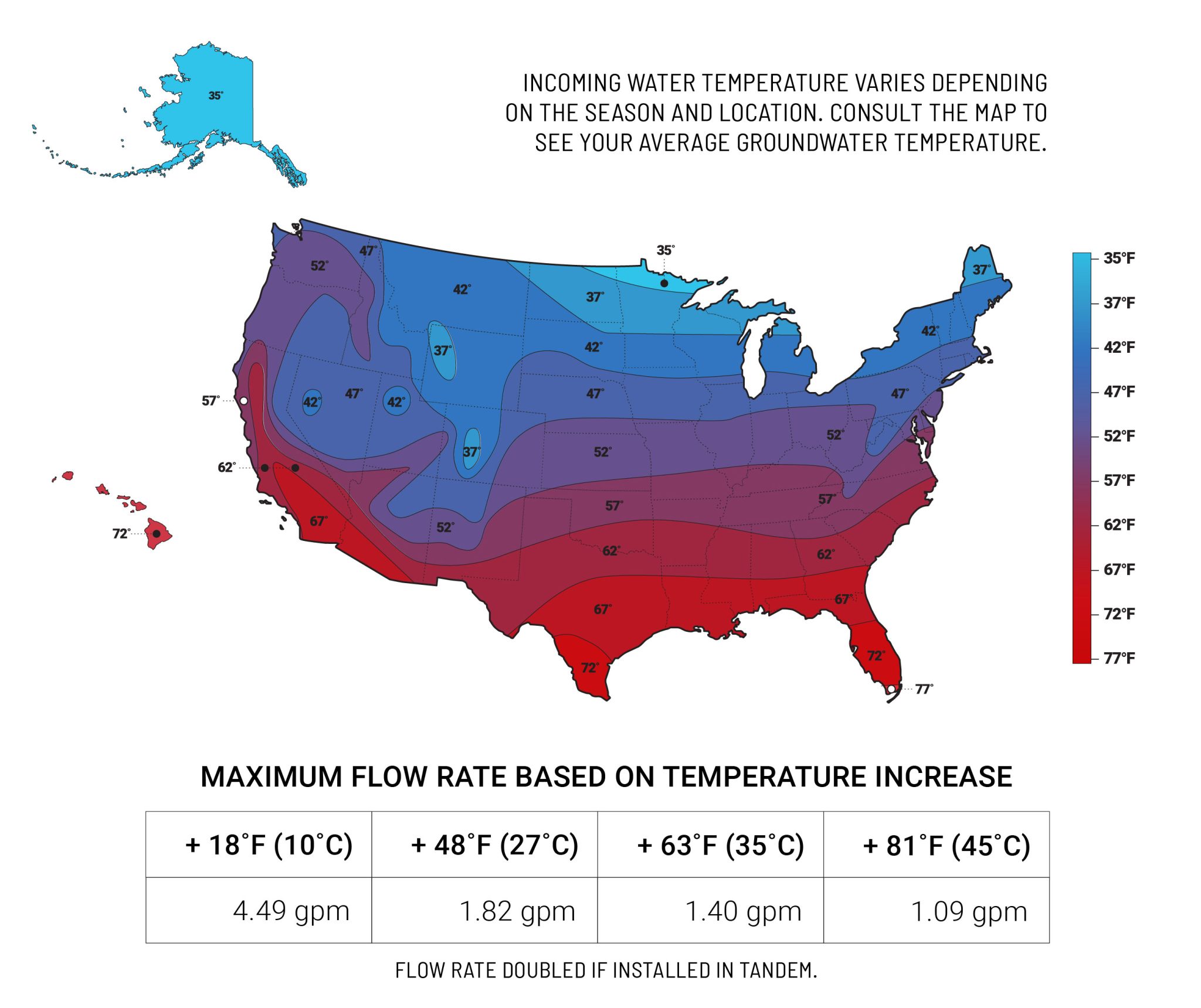 Electric Water Heating - Microheat