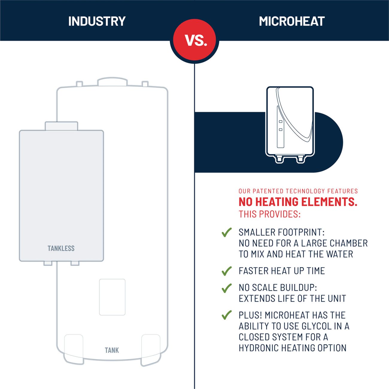 Electric Water Heating - Microheat